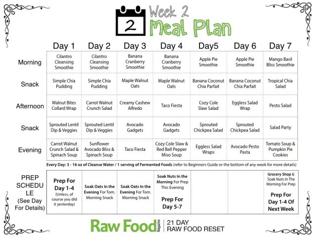 Week 2 - Raw Food Magazine